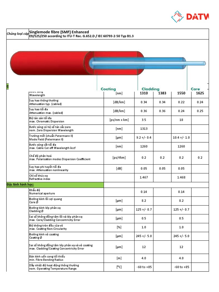Datwyler Cables - FIBER OPTIC CABLES SPECIFICATION | PDF