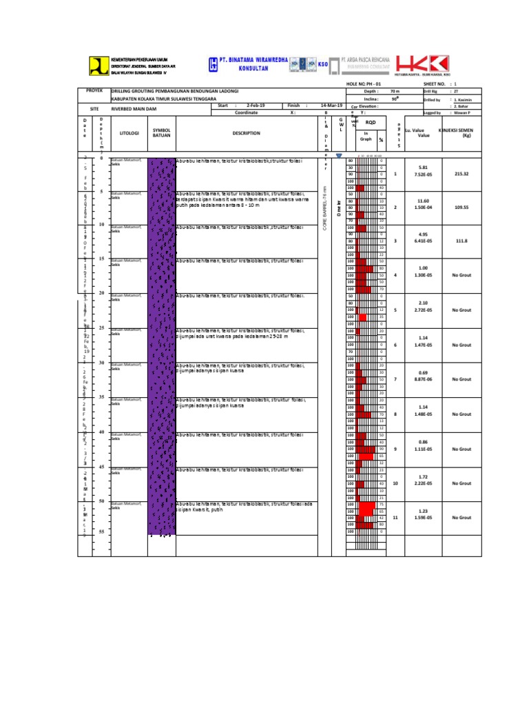Log Bor PH 3 | PDF | Nature
