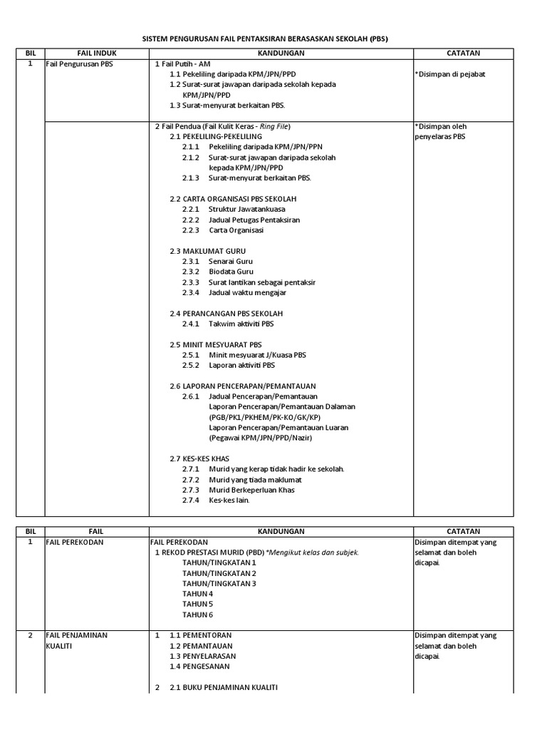 Fail PBS | PDF