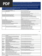 NUST Admission Point Score System 2025 | PDF | Educational Institutions ...