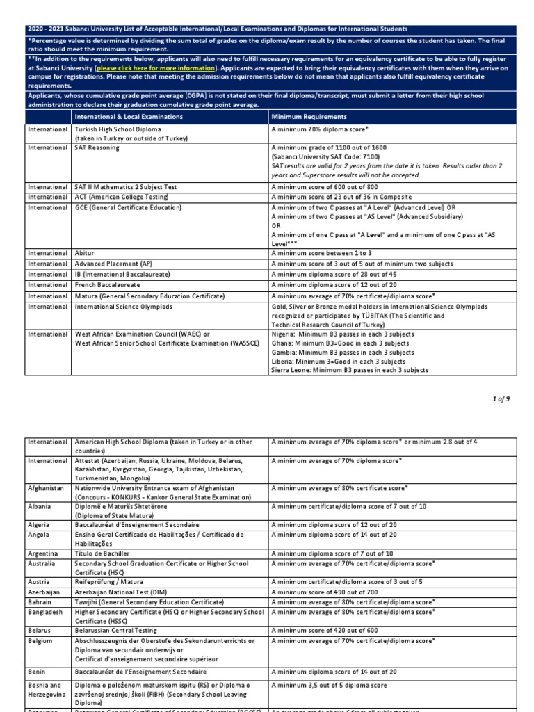 2020-2021 International Exams and Diplomas List | PDF | High School ...
