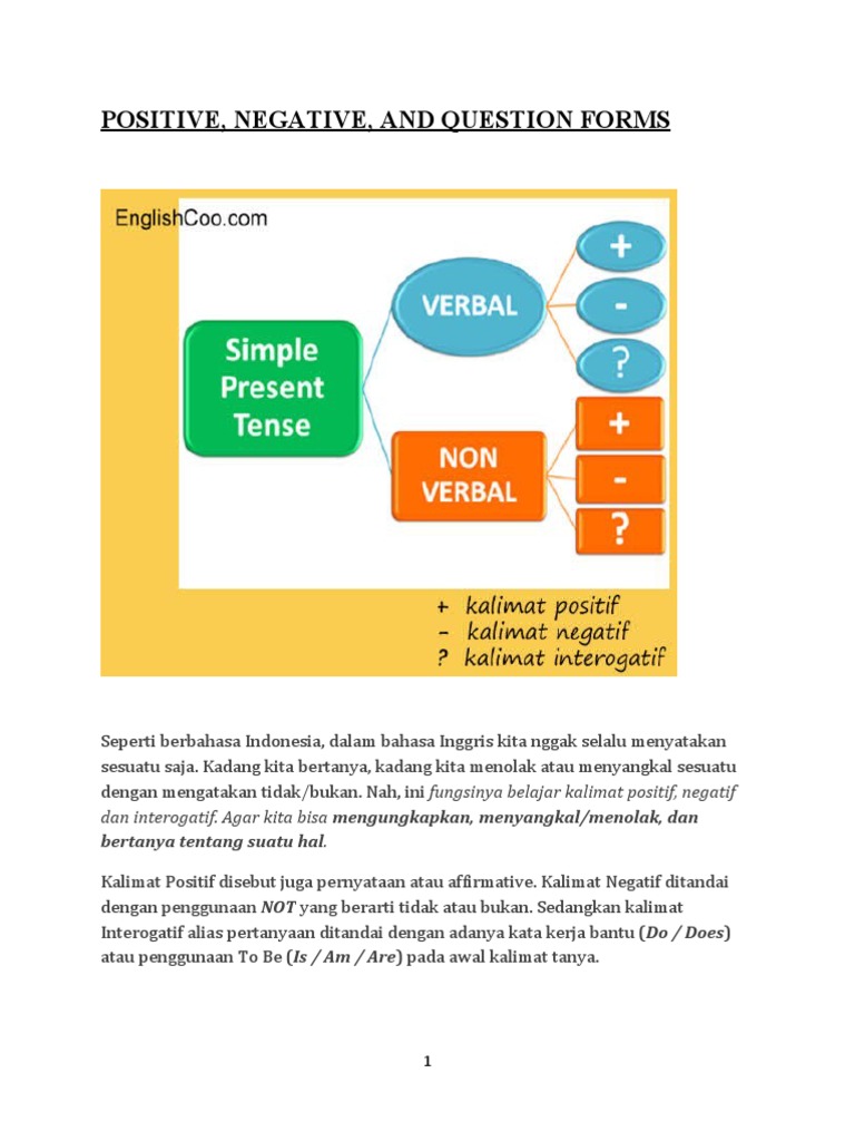Positive, Negative and Question Forms | PDF