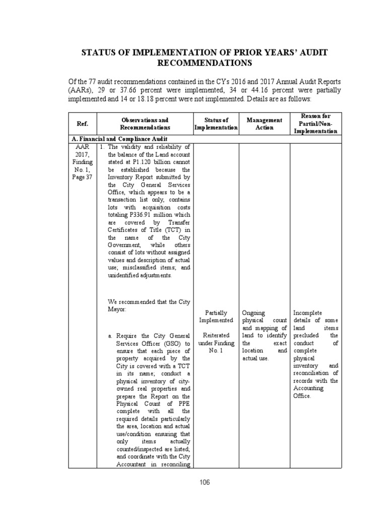 Status of Implementation of Prior Years' Audit Recommendations | PDF ...