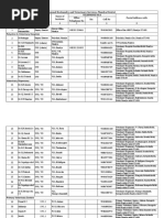 DRC Issued List: DRC Issued in Head Office For The Year 2006-07 | PDF ...