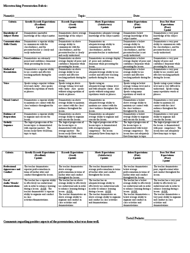 Microteaching Rubric | Download Free PDF | Pedagogy | Psychological ...
