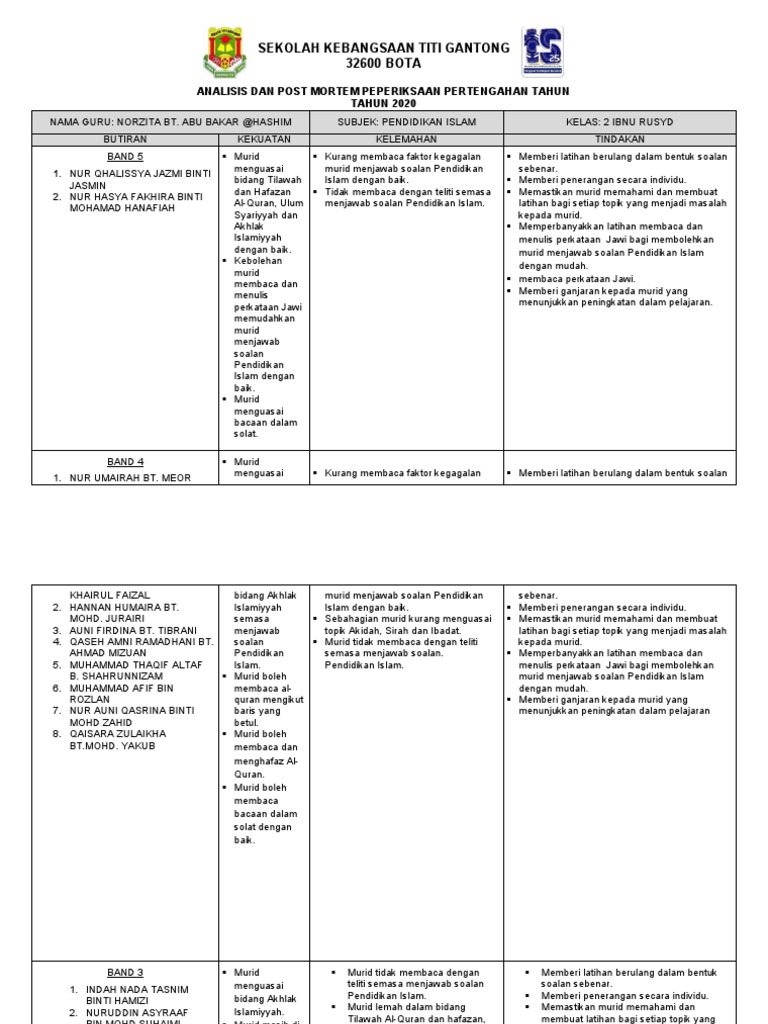 Post Mortem Pendidikan Islam 2R 2020 | PDF