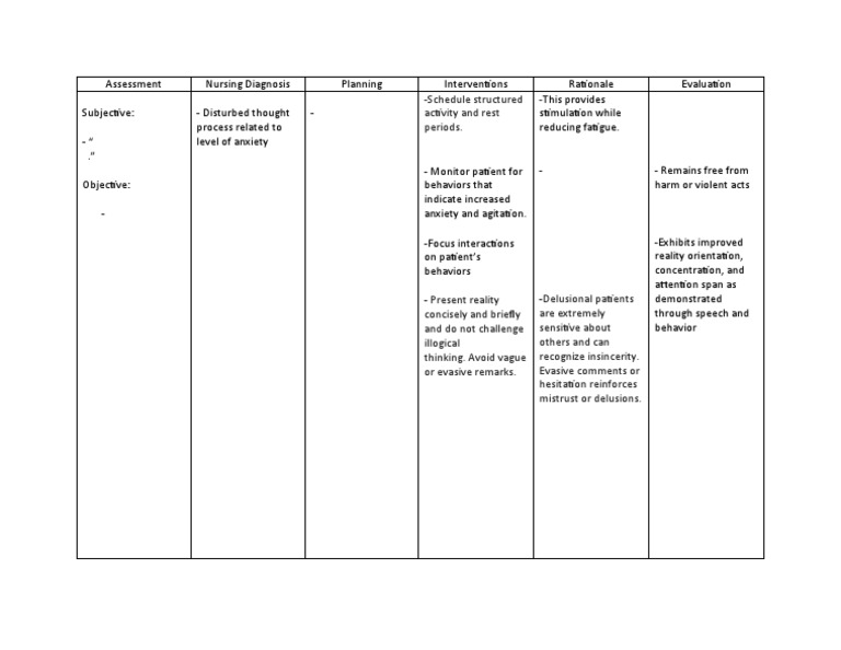 NCP-Disturbed Thought Process Related To Panic Level of Anxiety | PDF