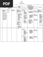 Nanda Nursing Care Plan | PDF | Self-Improvement | Wellness