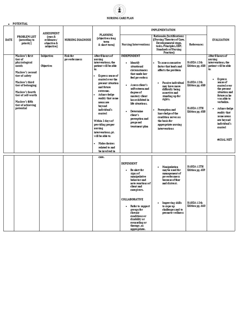 NCP Powerlessness | PDF | Delusion | Self Esteem