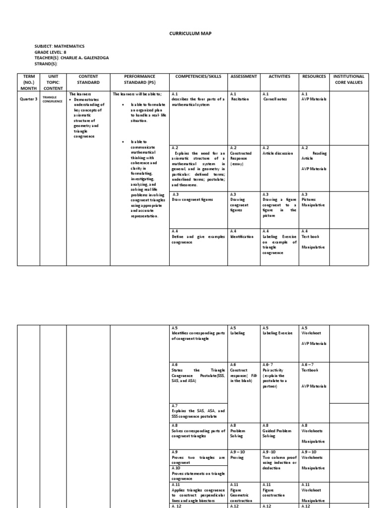 CURRICULUM MAP Math | PDF | Trigonometric Functions | Elementary Geometry