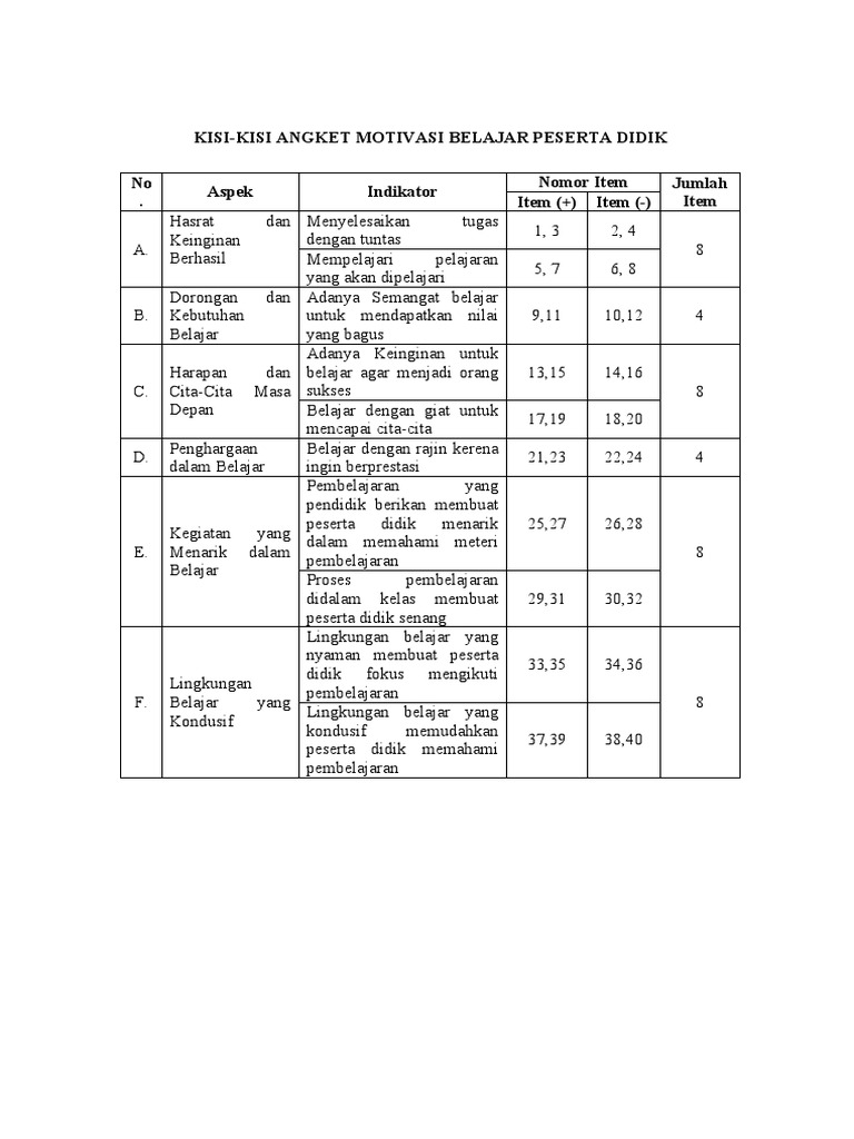 Angket Motivasi Belajar | PDF