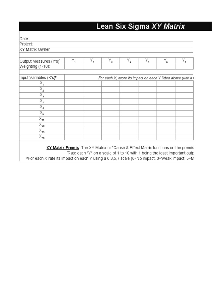 Lean Six Sigma XY Matrix: For Each X, Score Its Impact On Each Y Listed ...