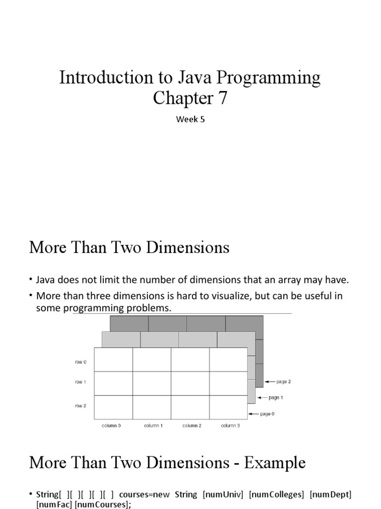 Introduction To Java Programming: Week 5 | PDF | Method (Computer ...
