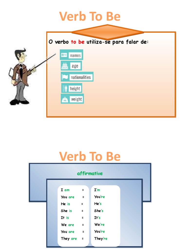Verb To Be All Forms | PDF | Language Arts & Discipline