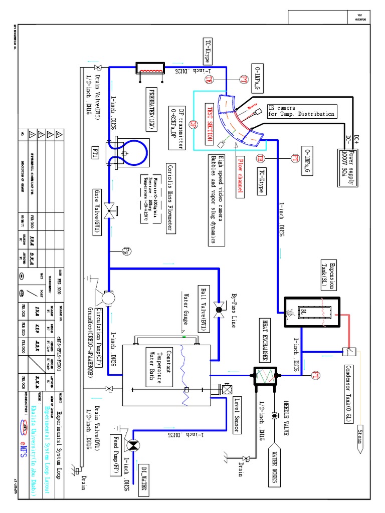 Experimental System Loop Diagram | PDF | Machines | Mechanical Engineering