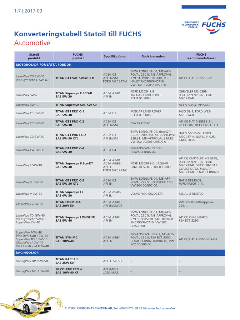 Conversion List Statoil FUCHS Auto - SE | PDF | Motor Oil | Motor Vehicle