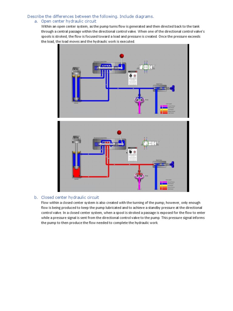 Describe The Differences Between The Following. Include Diagrams. A ...