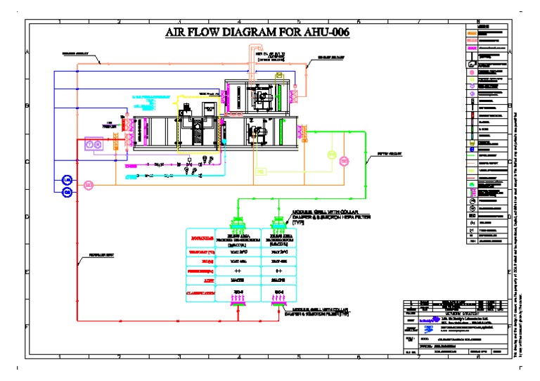 06.air Flow Diagram For Ahu-006 | PDF