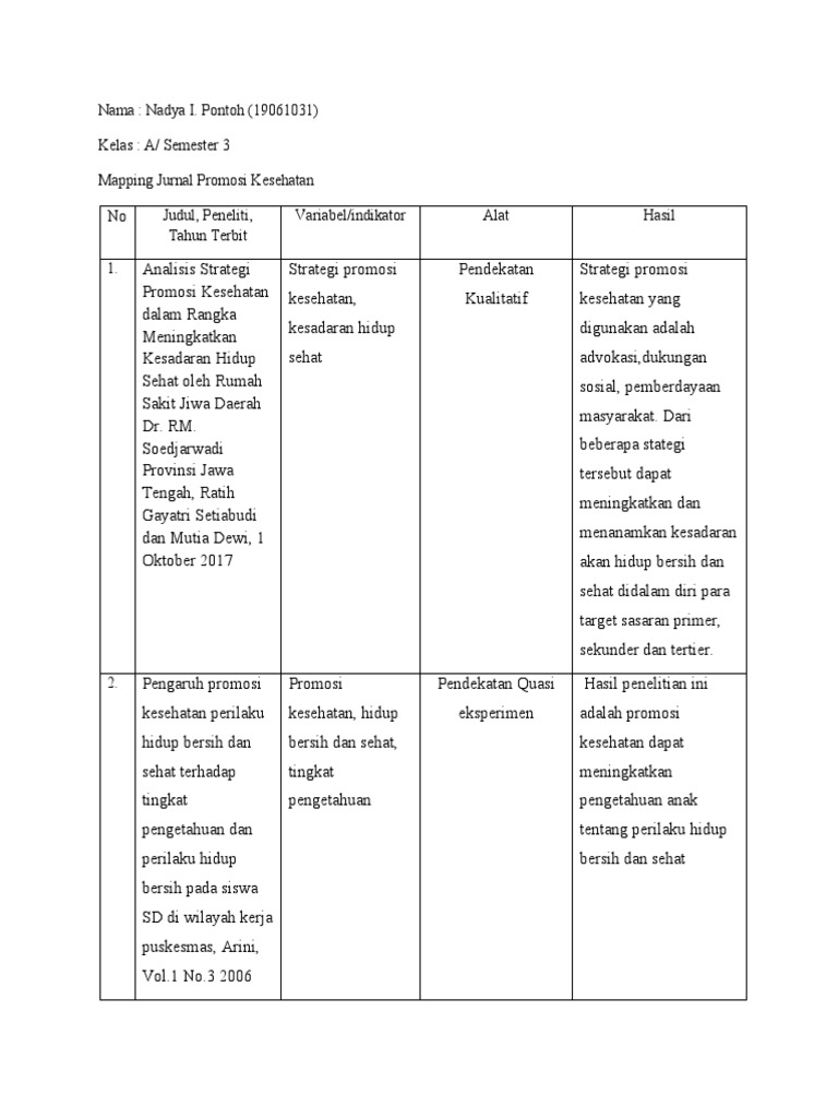 Mapping Jurnal Nadya Pontoh (19061031) | PDF