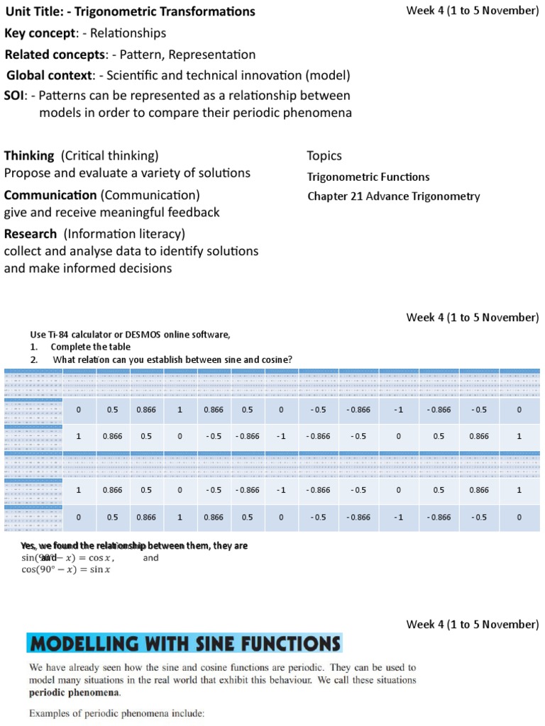 Trigonometric Transformations Guide | PDF | Trigonometric Functions | Trigonometry