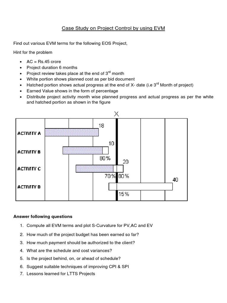 Case Study On Project Control by Using EVM: Answer Following Questions ...