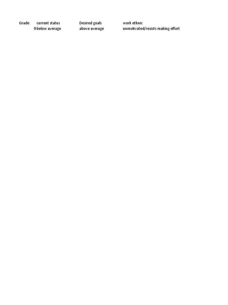 Grade Current Status Desired Goals Work Ethnic 9 Below Average Above ...