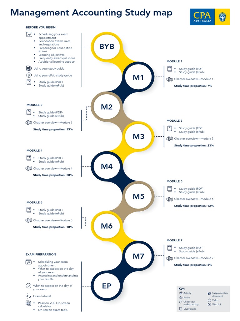 Management Accounting Study Map PDF | PDF | Management Accounting ...