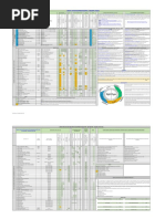 Color-Coding of Lifting Equipment | PDF