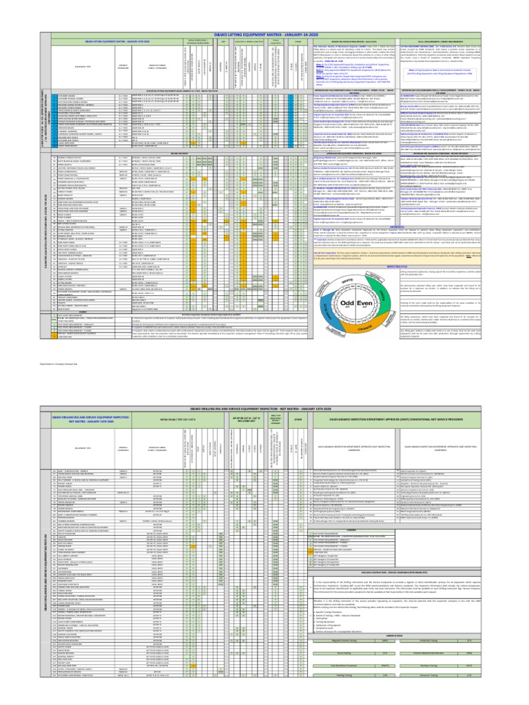 D&Wo Lifting Equipment Matrix - January-14-2020 | Download Free PDF ...