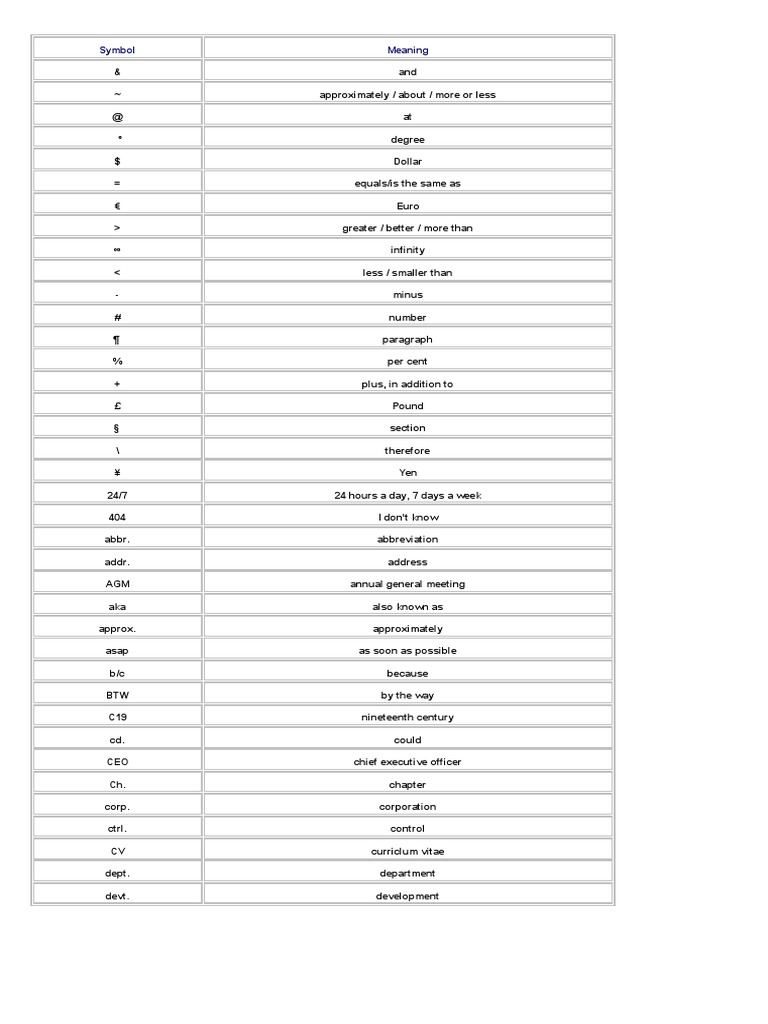 Abbreviations | PDF | Educational Assessment And Evaluation ...