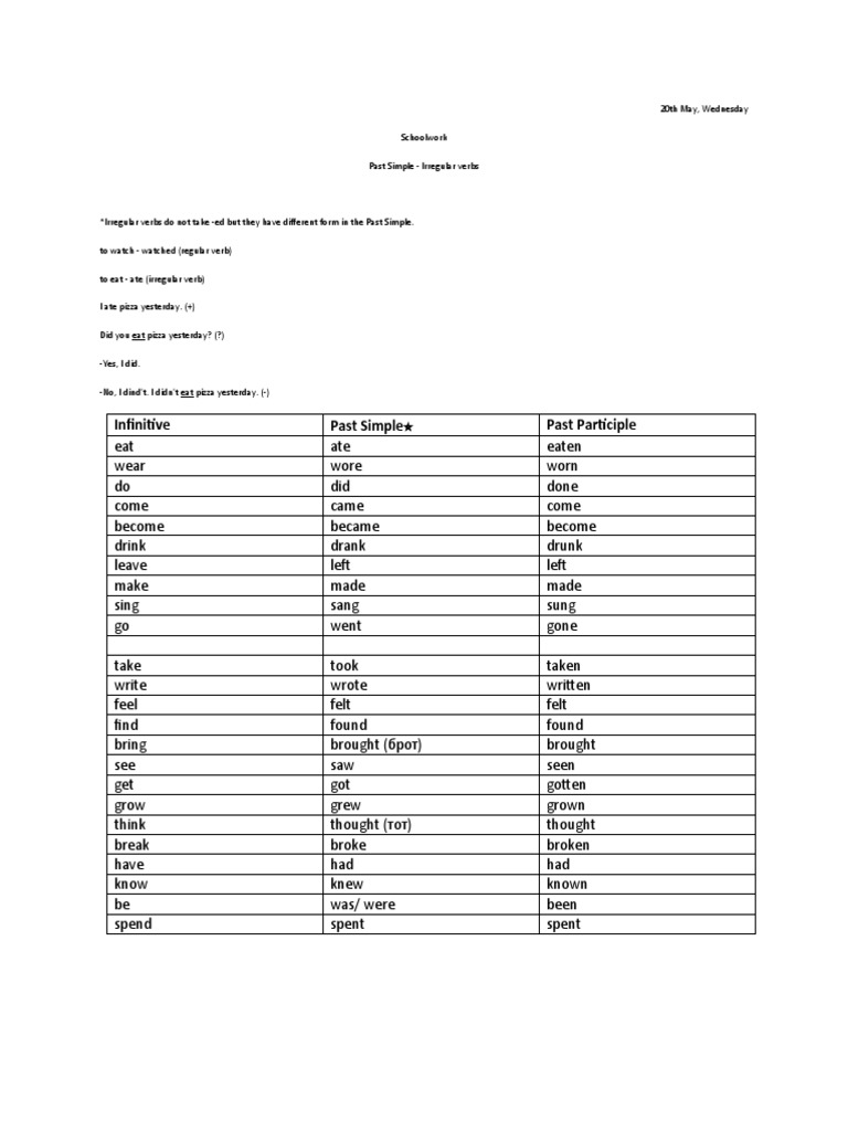 Irr Verbs List - 20.05.2020 | PDF | Syntactic Relationships | Semantics