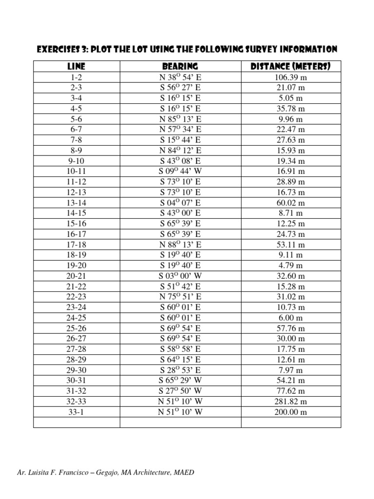 Exercises 3 Lot Plotting Final | PDF | Science & Mathematics