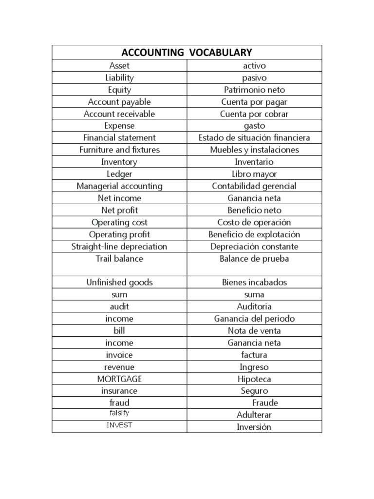Basic Accounting Vocabulary Blanco | Descargar gratis PDF ...