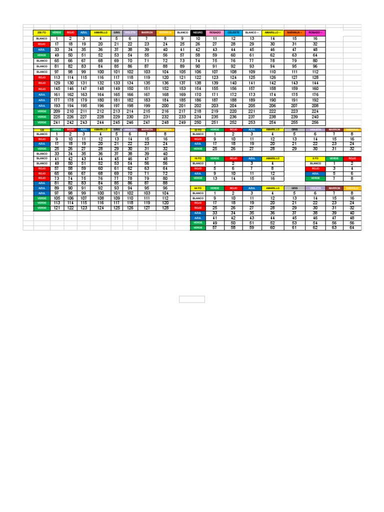 Codigo de Colores de FO TDP | PDF | Color | Naturaleza