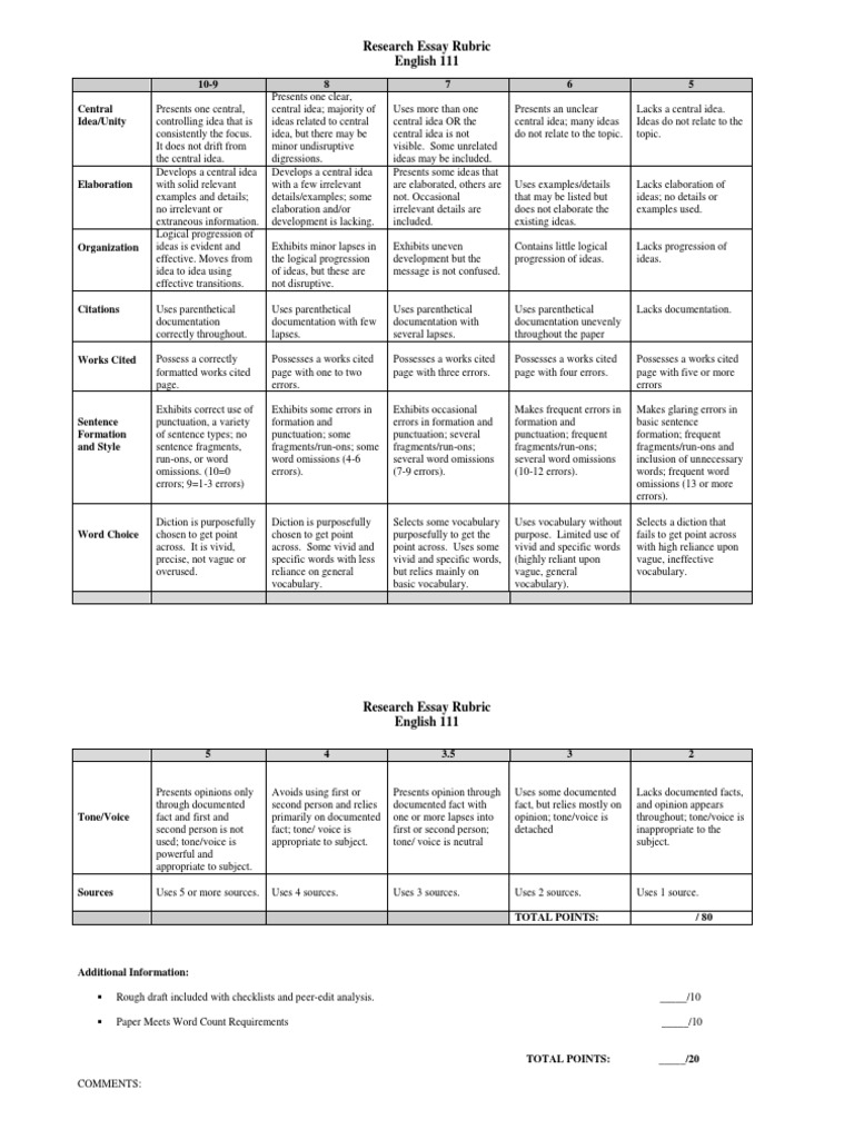 Research Rubric | PDF | Vocabulary | Epistemology