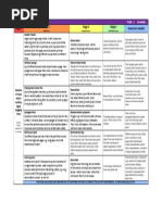 ECERS 3 Materials Checklist Revised | PDF
