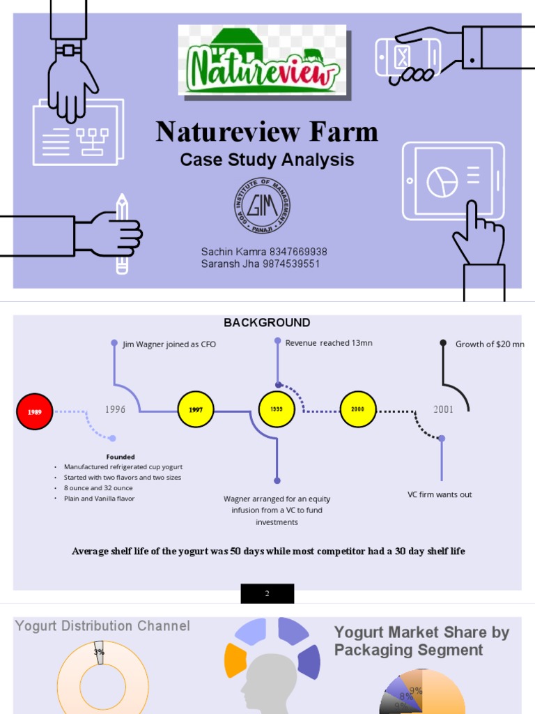 Natureview Farm Case Study Analysis | PDF | Supermarket | Retail