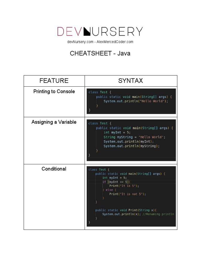 DevNursery Cheatsheet - Java | PDF