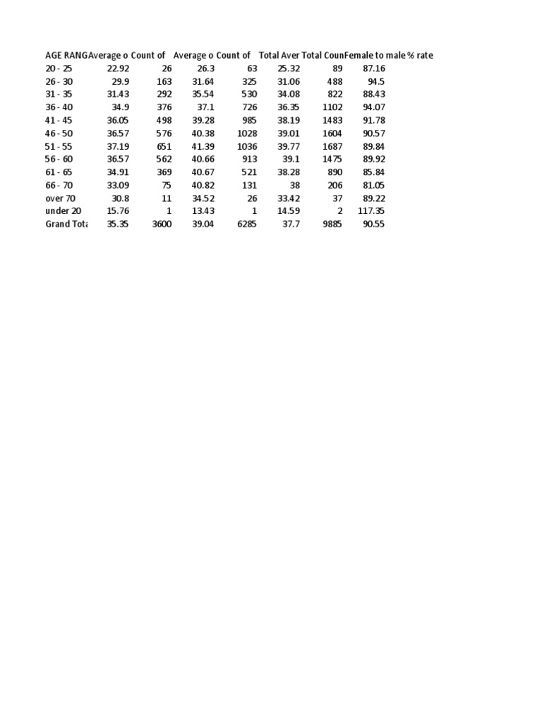 City of Seattle Wages Comparison by Gender - Average Hourly Wage by ...
