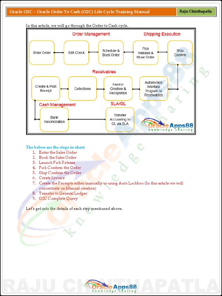 O2c Oracle Order To Cash O2c Life Cycle Training Manual Pdf