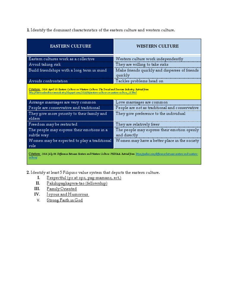 Eastern vs. Western Cultural Characteristics | PDF