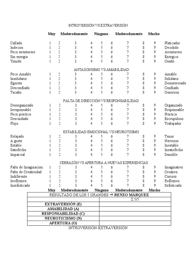 Analisis de Personalidad | PDF | Rasgos de personalidad | Estereotipos