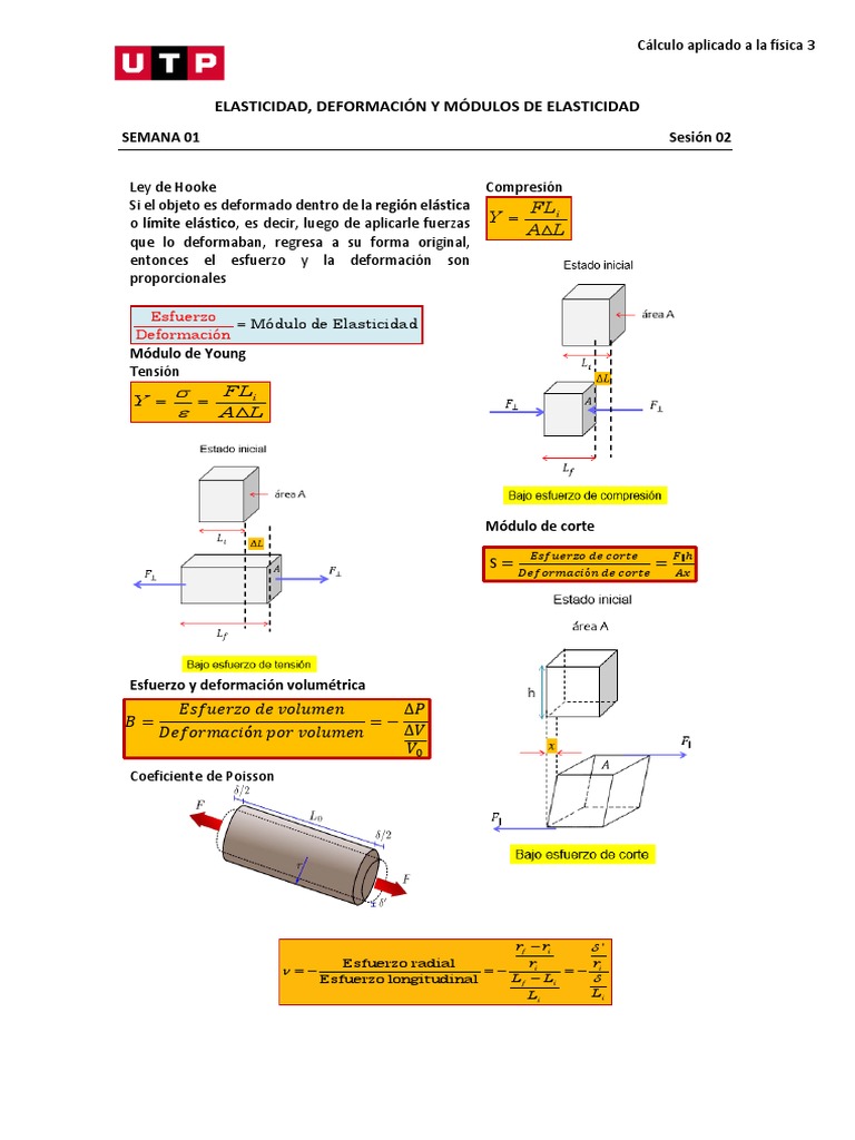 S01.s2-Resolver Ejercicios | PDF | Elasticidad (Física) | Estrés (Mecánica)