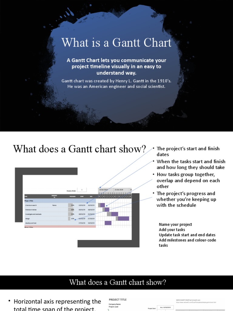What Is A Gantt Chart: A Gantt Chart Lets You Communicate Your Project ...