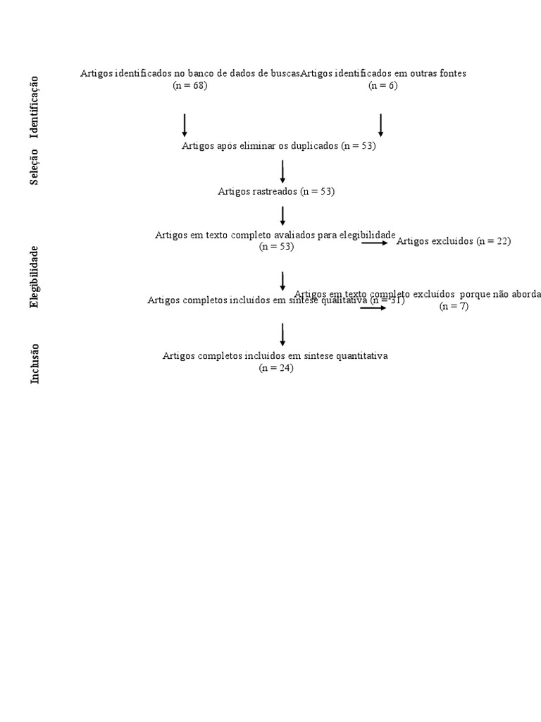 Esquema Prisma Da Pesquisa | PDF
