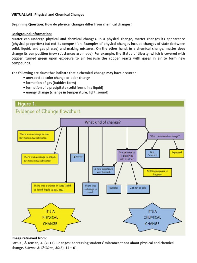 Physical vs Chemical Changes in Matter | PDF | Chemical Substances ...