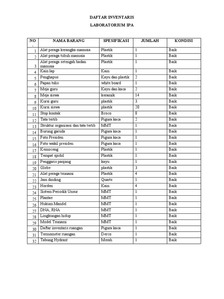 Daftar Inventaris Lab Ipa | PDF