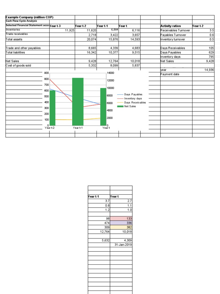 ZULUAGA, 2020 - Cash Flow Cycle Analysis Template | PDF | Valuation ...