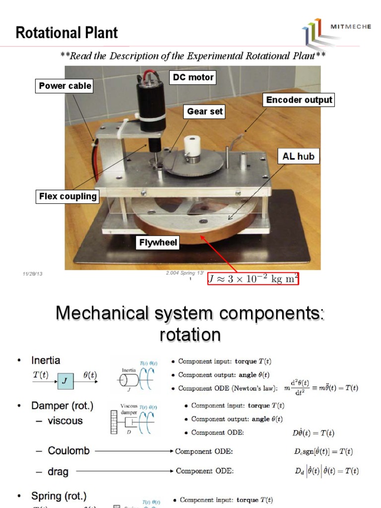 Rotational Plant: Read The Description of The Experimental Rotational ...