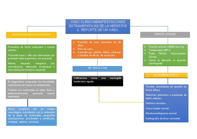 Hepatitis Autoinmune y Aspecto Cushingoide | PDF | Hepatitis ...